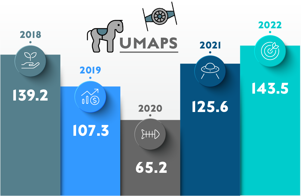 2,980円の価値｜勝てる・時短・楽しい！── about UMAPS