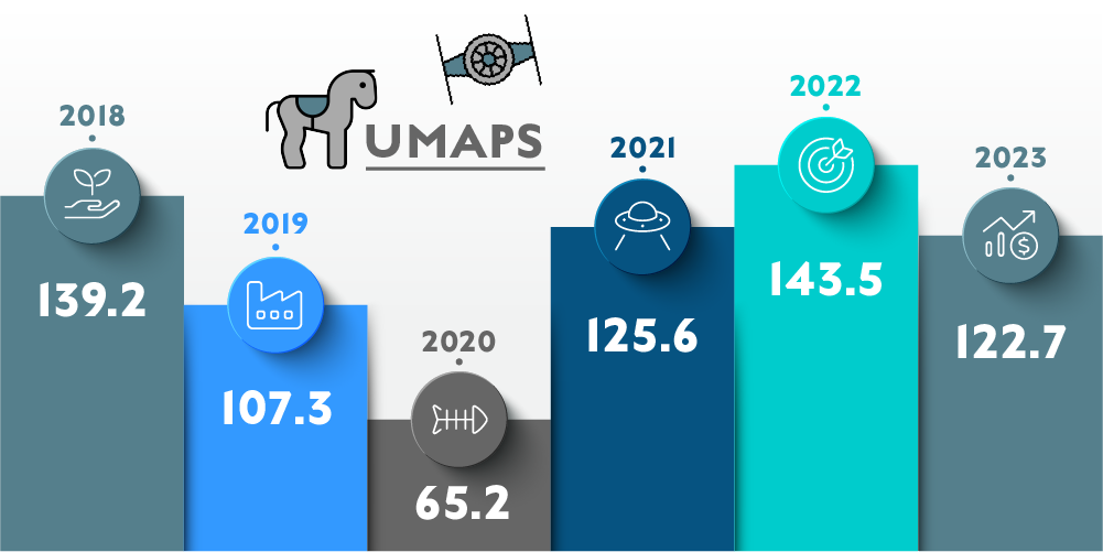 about UMAPS｜開発者・サービス案内・会社情報