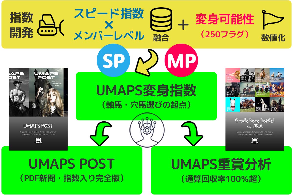 about UMAPS｜開発者・サービス案内・会社情報