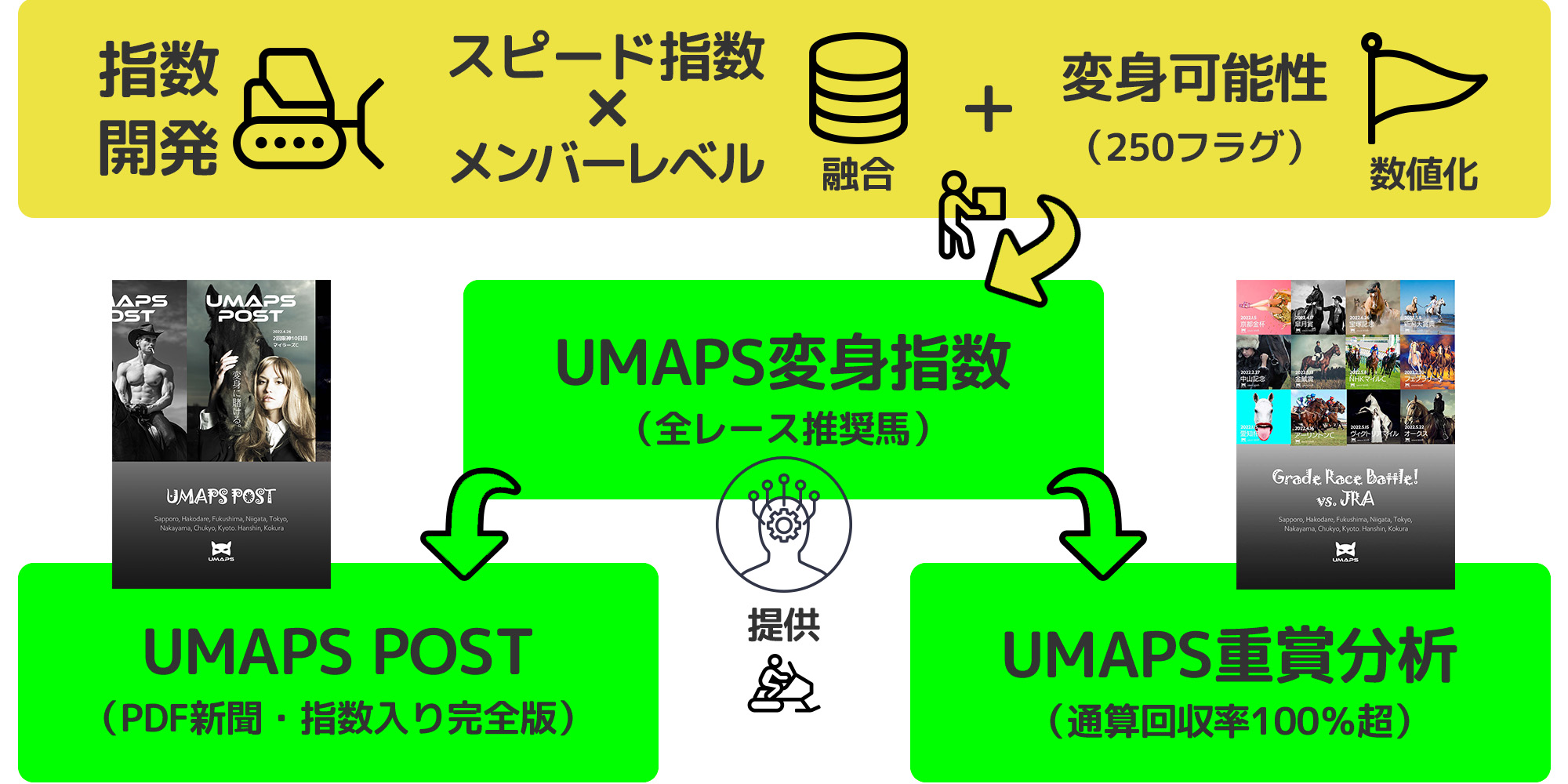 about UMAPS｜開発者・サービス案内・会社情報