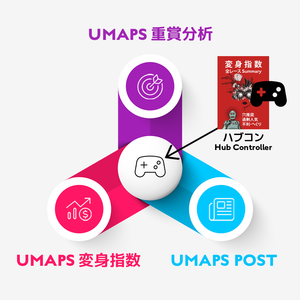 2,980円の価値｜勝てる・時短・楽しい！── about UMAPS