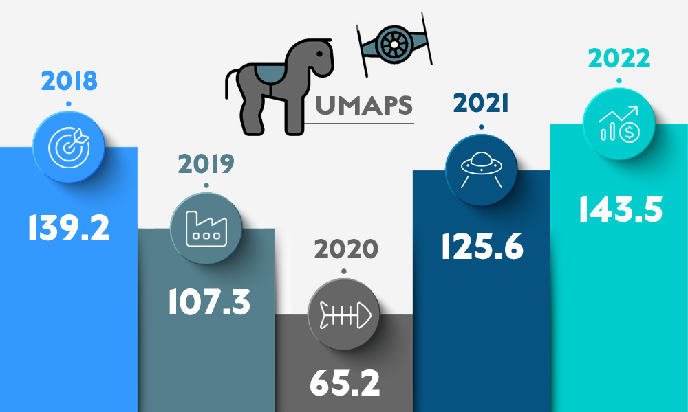 目次（仮） – UMAPS